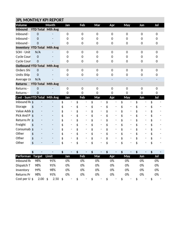 3PL Monthly KPI Report Template1 | PDF