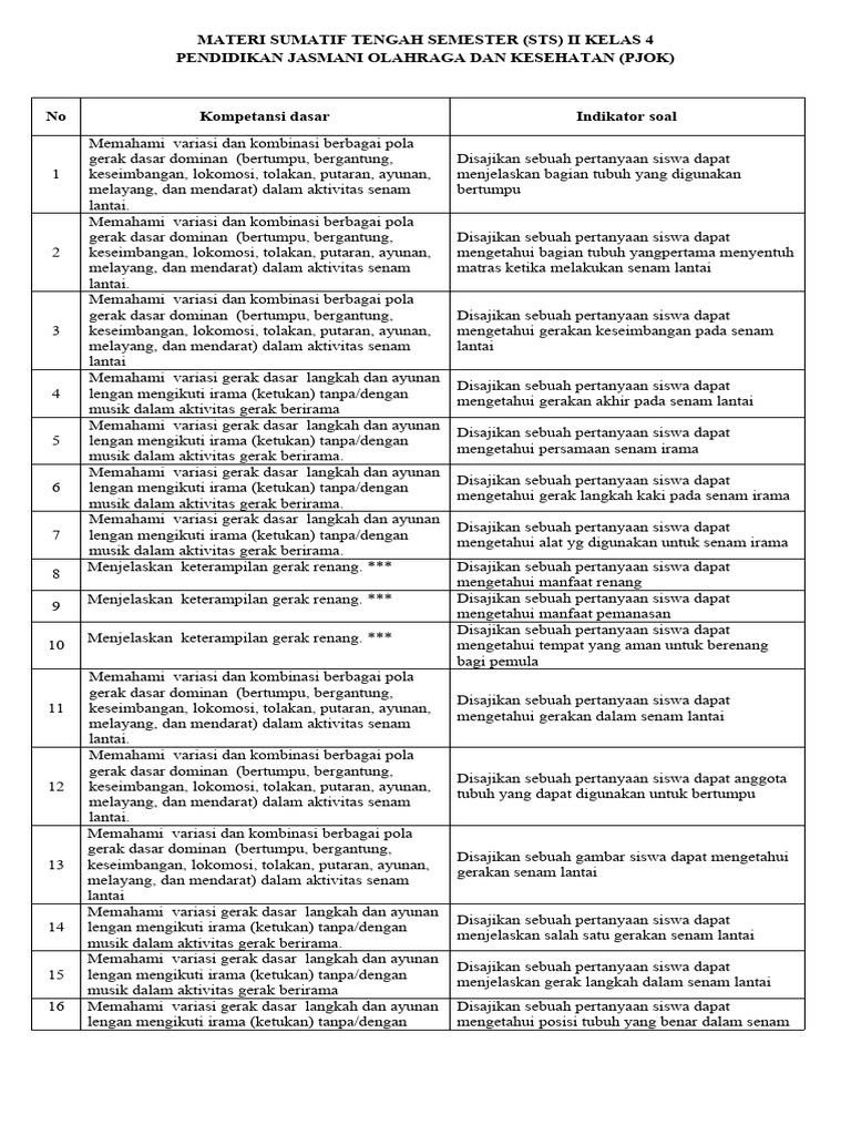 MATERI PJOK - STS II KELAS 4 | PDF