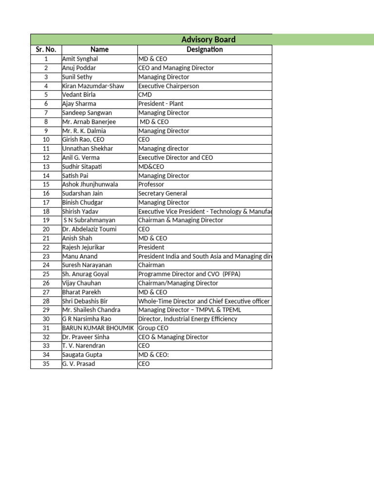 Envisioned Advisory Board - Sustainable Manufacturing Expo 2025 | PDF ...