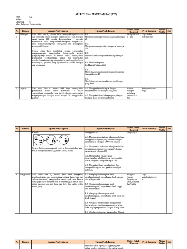 ATP KELAS 1 MTK Sus | PDF