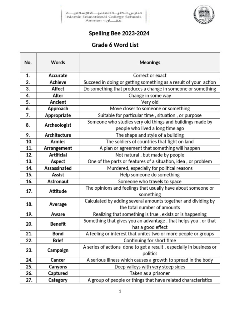 Grade 6 Spelling Bee List 2023-2024 | PDF | Feeling | Poetry
