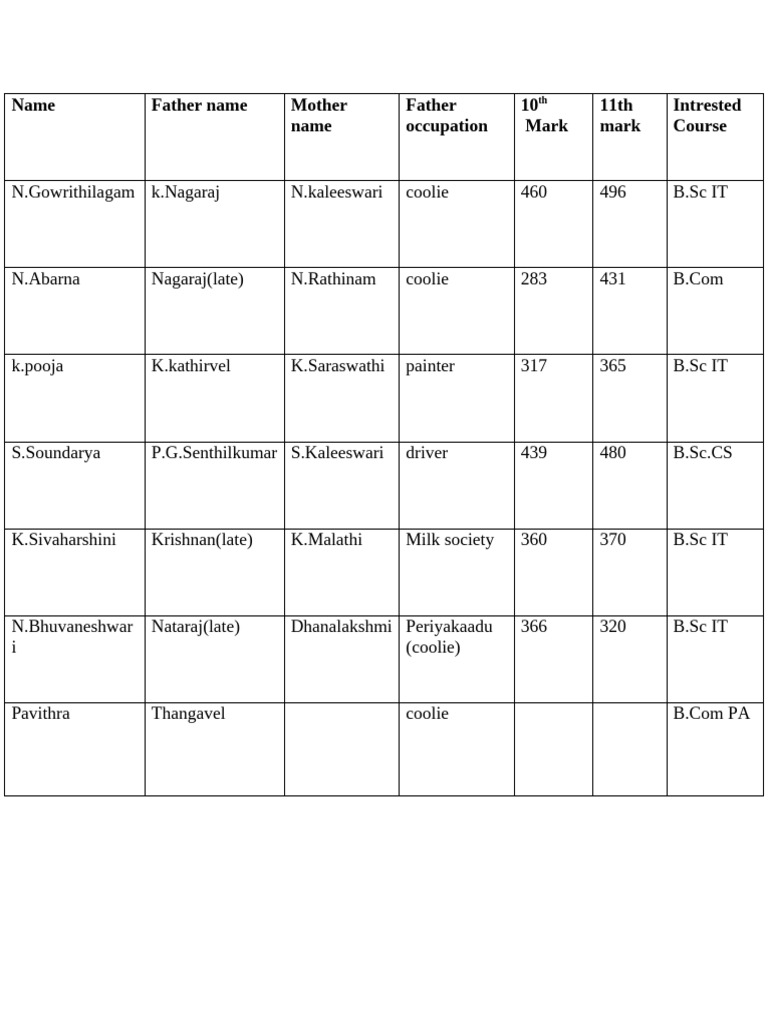 12th Student Name List | PDF