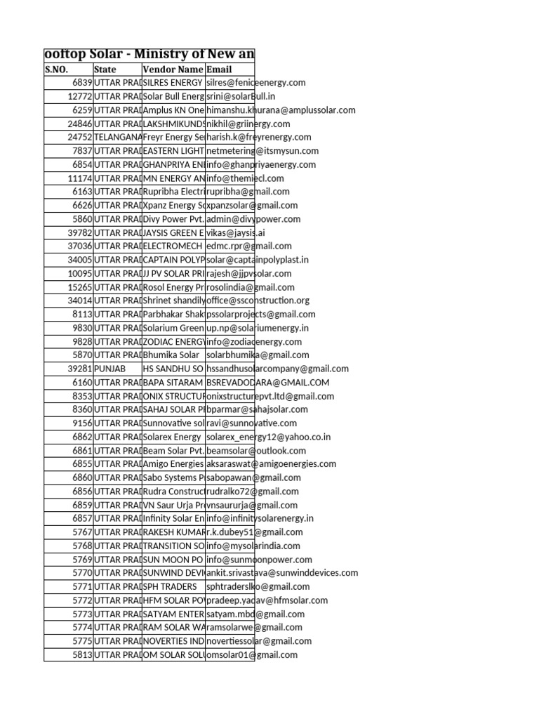Empanelled Vendors Details 3 | PDF | Local Interstellar Cloud | Energy ...