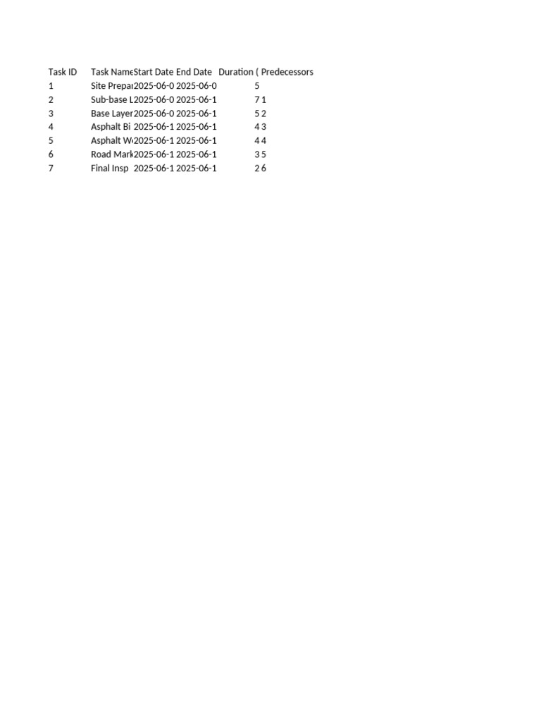 Simple Asphalt Pavement Work Plan | PDF