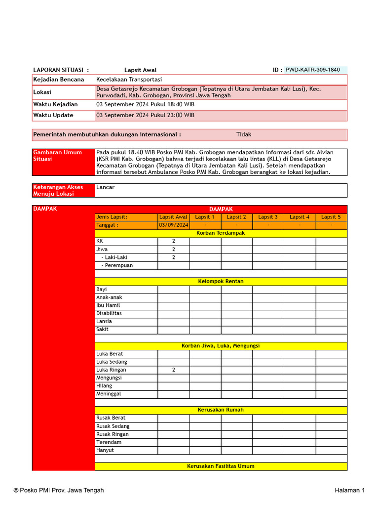 Lapsit.kab.Grobogan 03.09.2024 Kecelakaan Lalu Lintas (KLL) Di Desa Getasrejo, Kecamatan ...