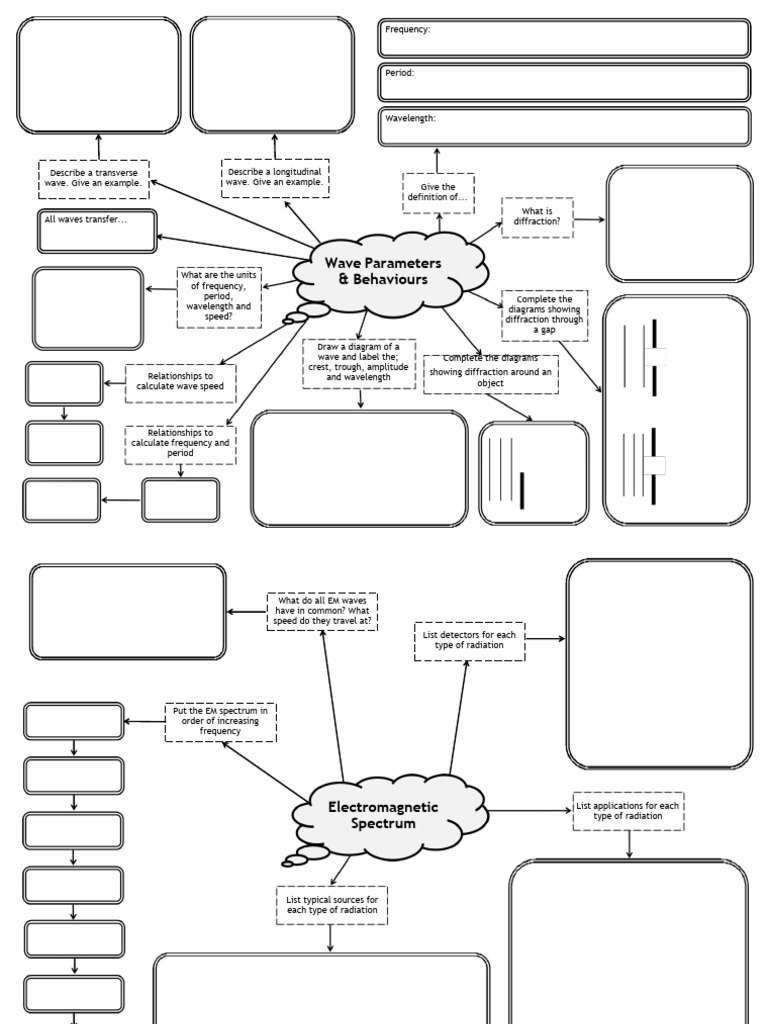 N5-Waves-Key-Area-Mind-Maps | PDF | Waves | Electromagnetic Radiation