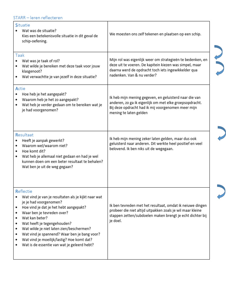 Starr Reflectie 2 | PDF