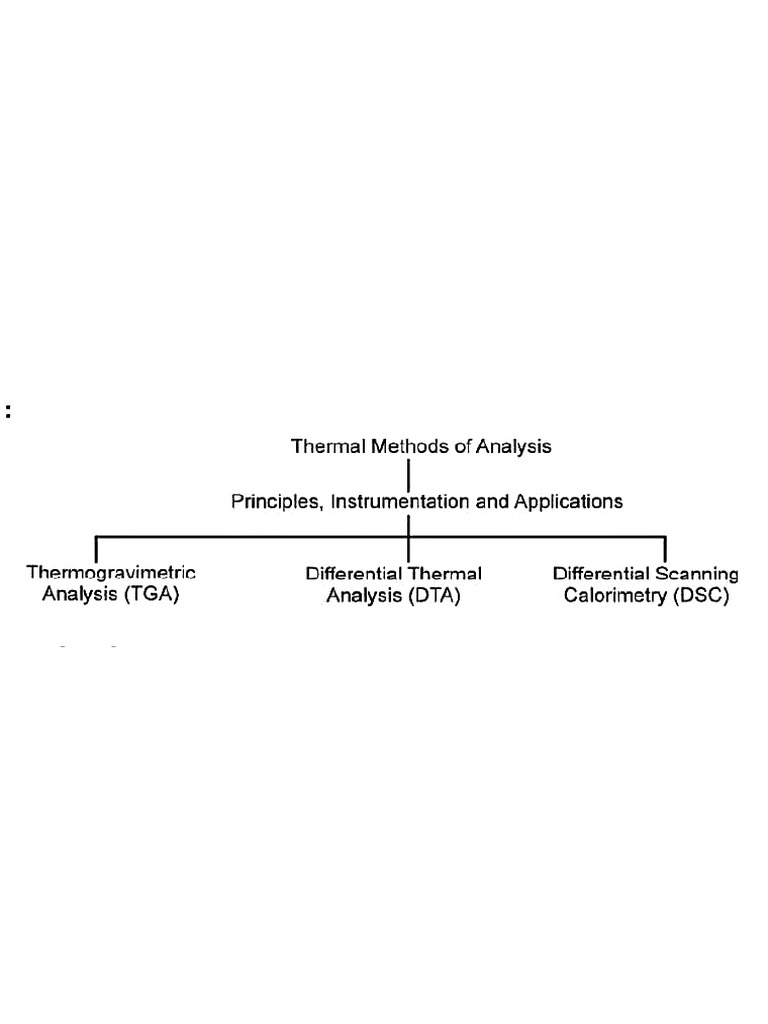 Thermal Method | PDF