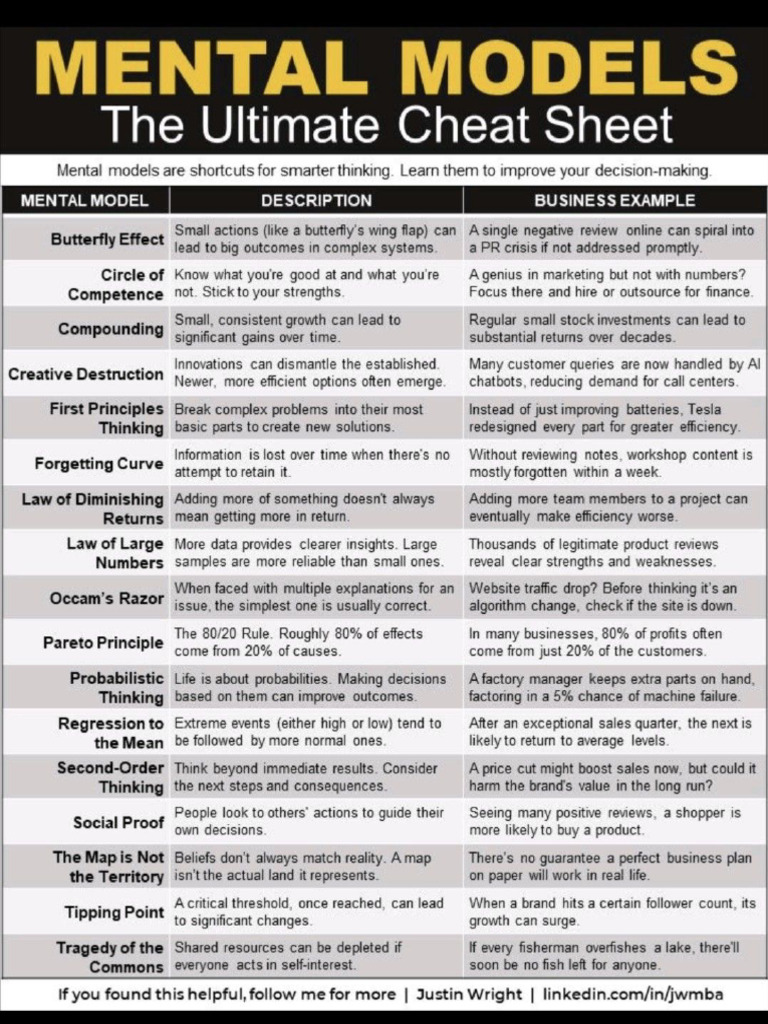 Mental Models. Cheat Sheet | PDF