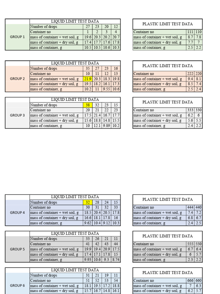 Atterberg Limits Test Data - Updated | PDF | Applied And ...