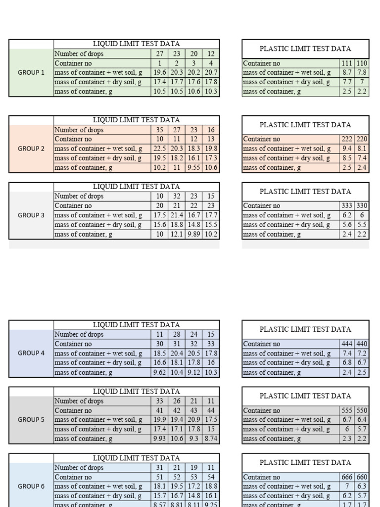 Atterberg Limits Test Data | PDF | Applied And Interdisciplinary ...