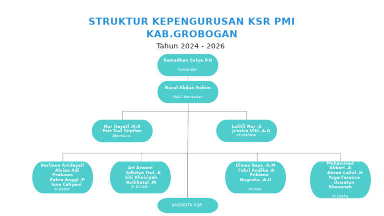 Organizational Chart Visual Charts Presentation in Blue White Teal ...