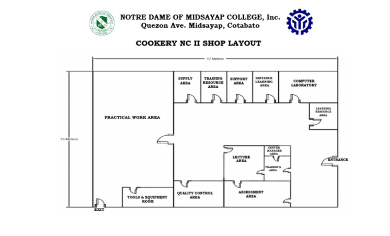 Cookery NC II Shop Layout Guide | PDF