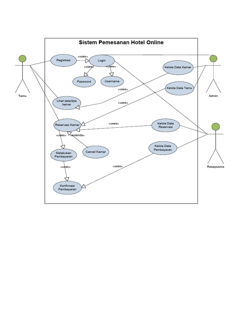 use case diagram hotel | PDF