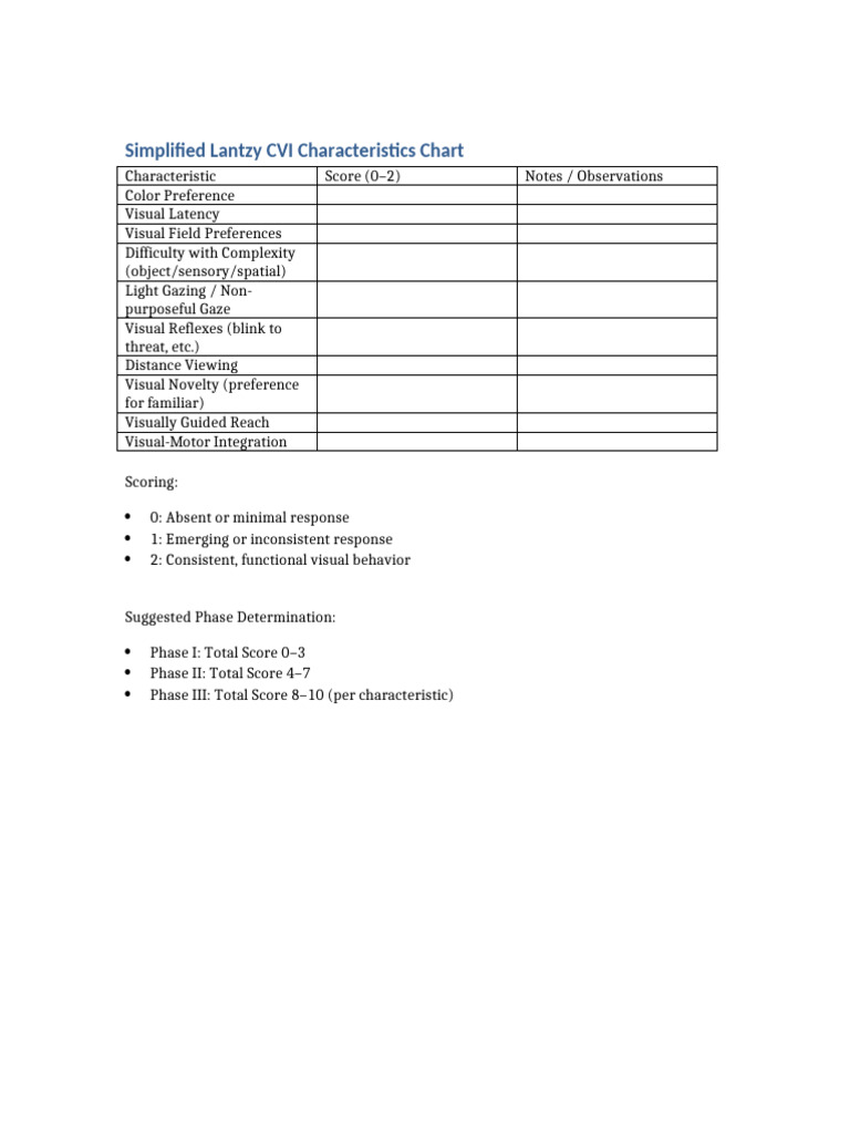 Lantzy CVI Chart With Phases | PDF