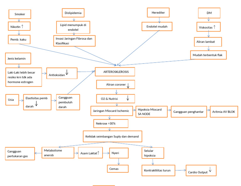 Patoflow persentasi | PDF