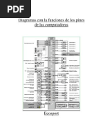 Evo 4-5-6 Conversion To Evo7-8 ECU Pinout Diagrams | PDF | Throttle ...