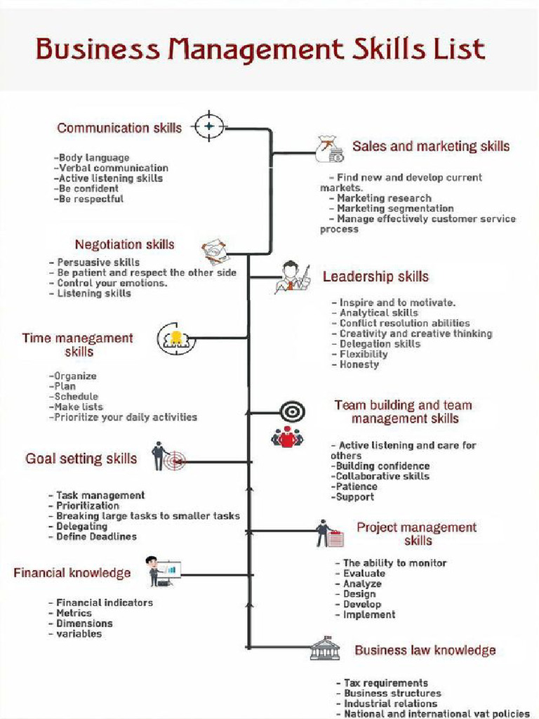Business Managemenbt Skills | PDF
