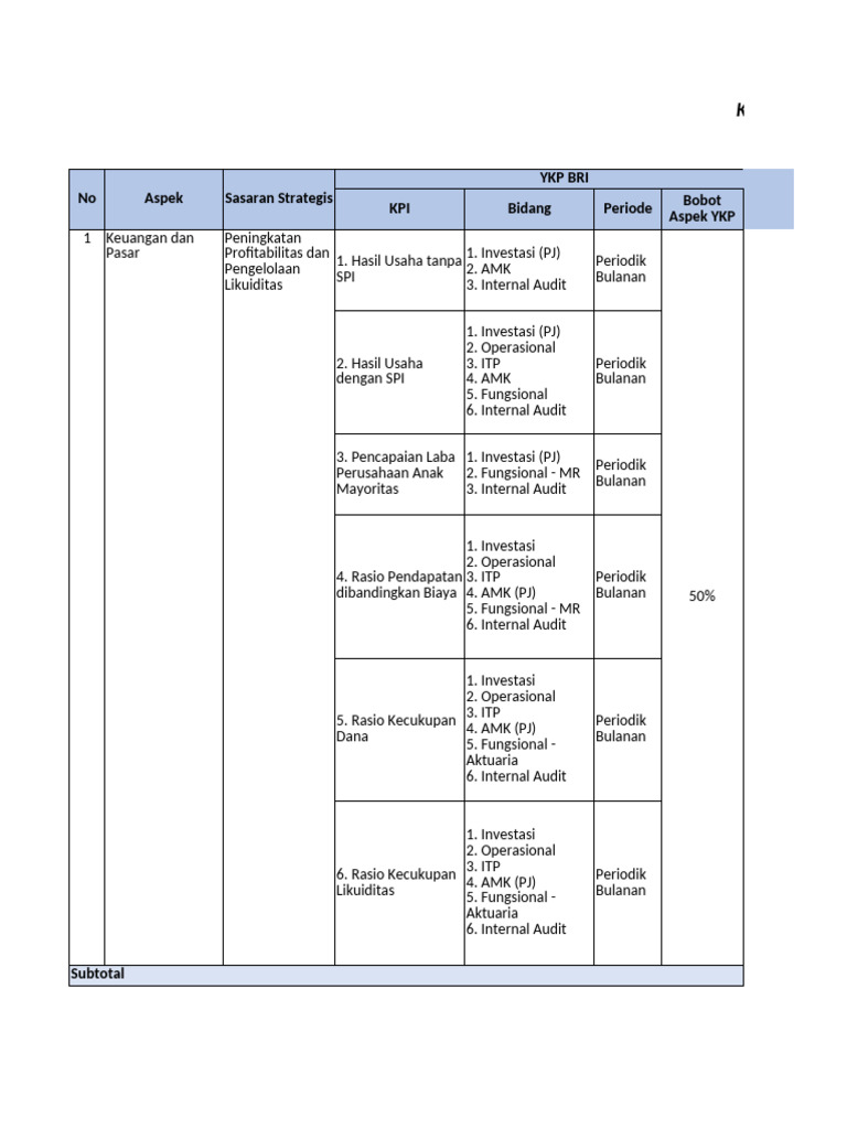 Key Performance Indicator (KPI) Cascading | PDF