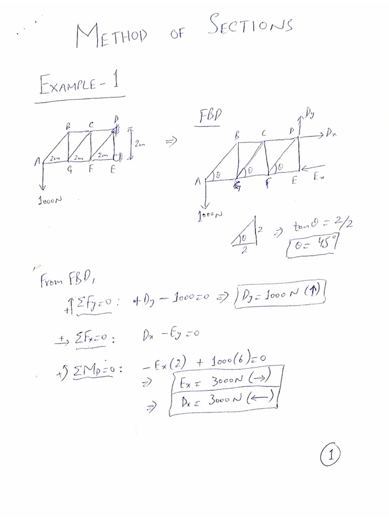 Trusses - Method of Sections_Solved Examples | PDF