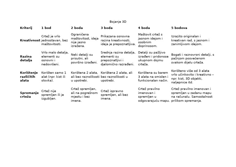 Bojanje 3D - Kriteriji Vrednovanja | PDF