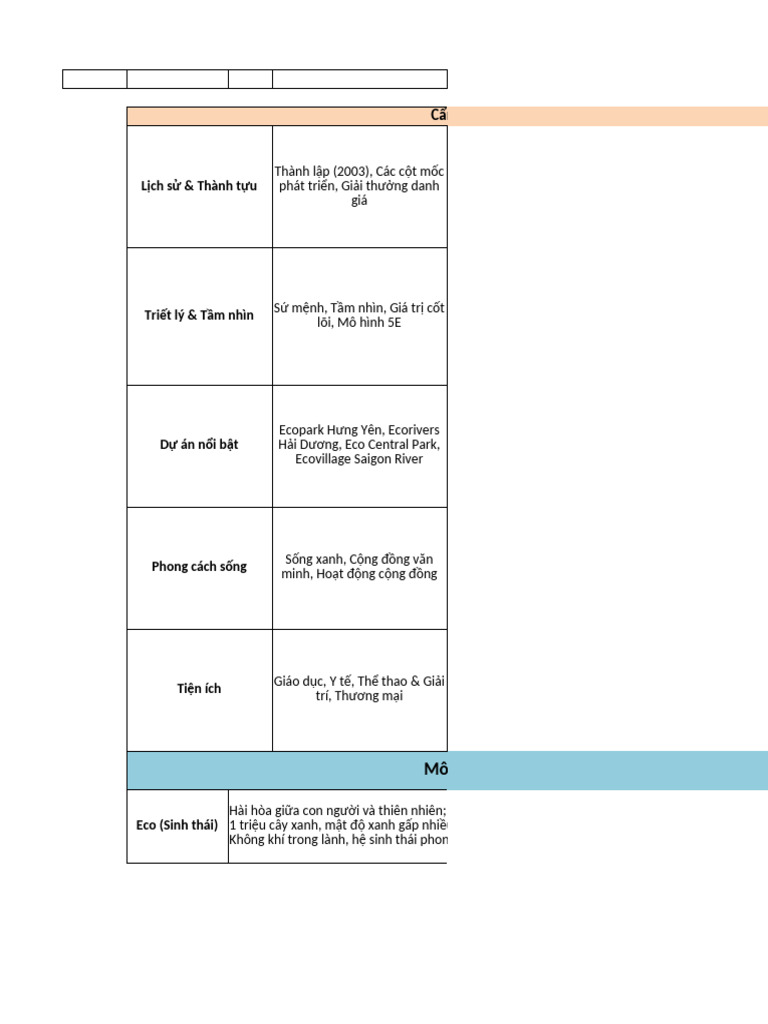 Cẩm Nang Eco Park-DTL | PDF