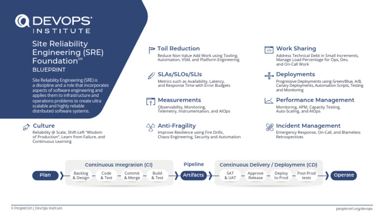 SRE Foundation Blueprint | PDF | Information Technology | Systems Thinking