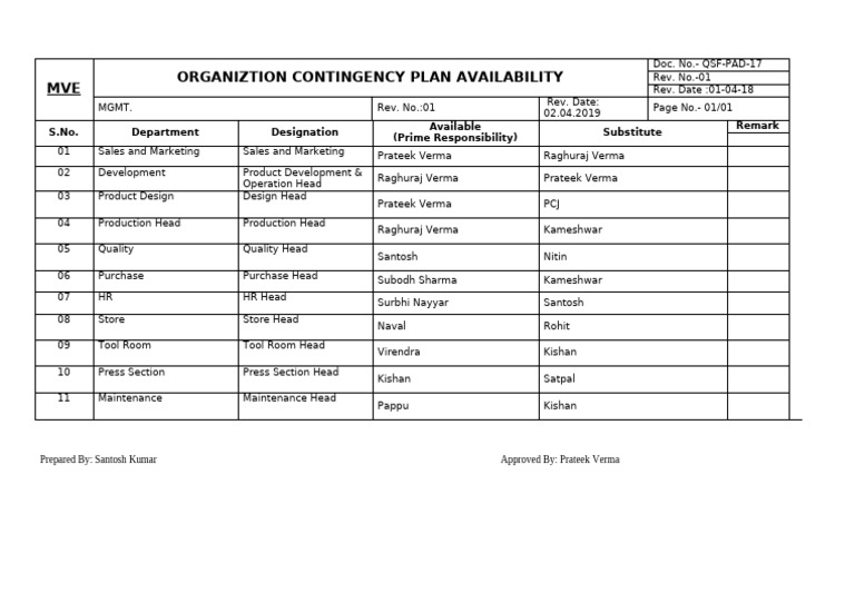 Contigency Plan of Management | PDF
