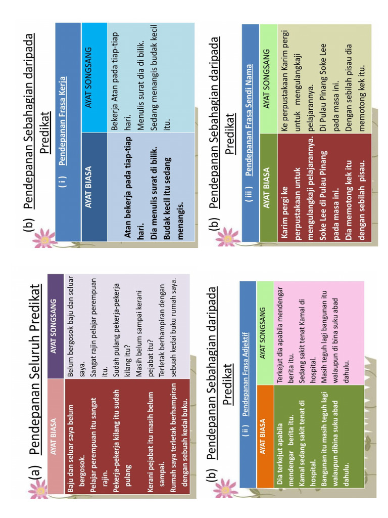 Ayat Songsang SPM | PDF