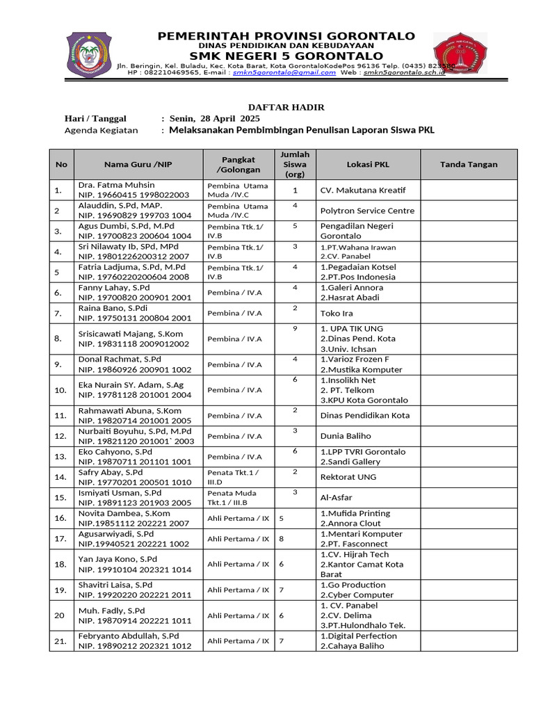 Daftar Hadir Pemb - Dan Penguji Laporan | PDF