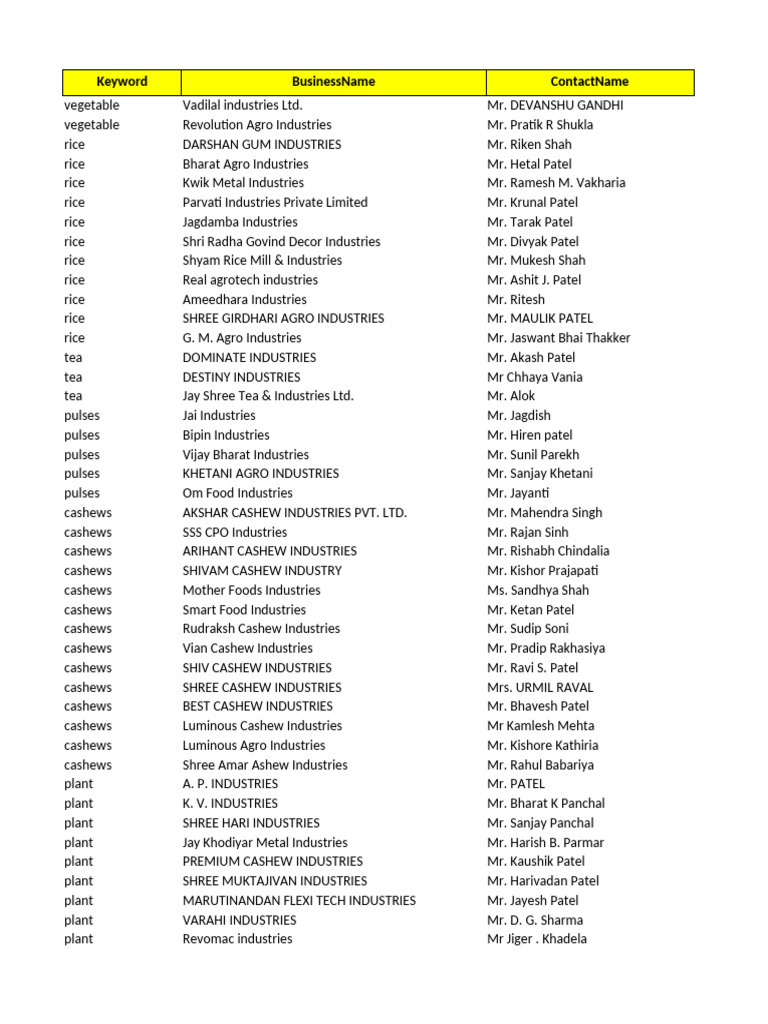 Local Industry Contacts Directory | PDF