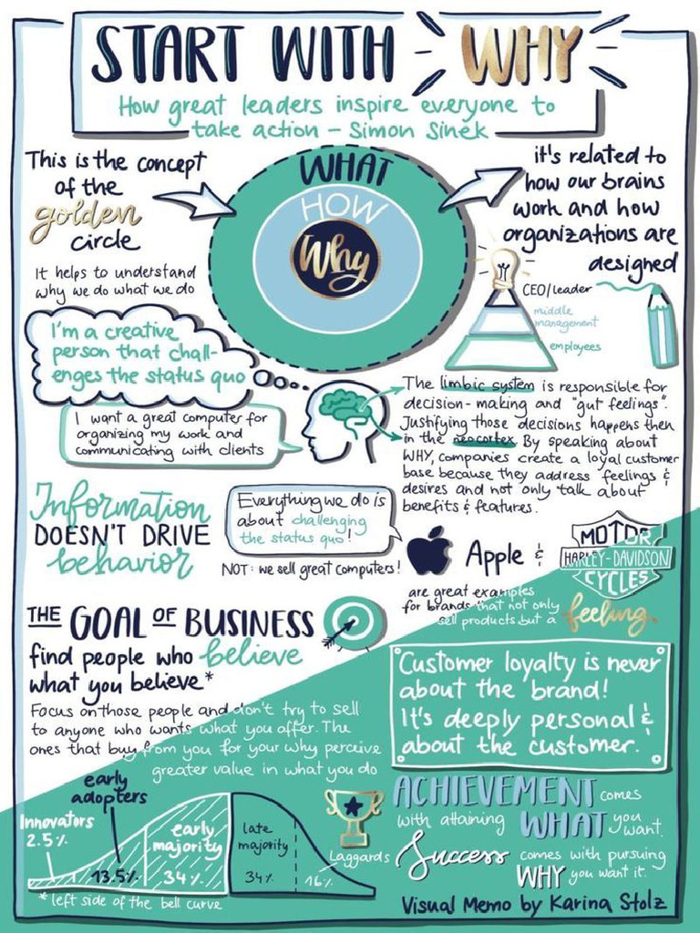 Why How What. Start With Why | PDF