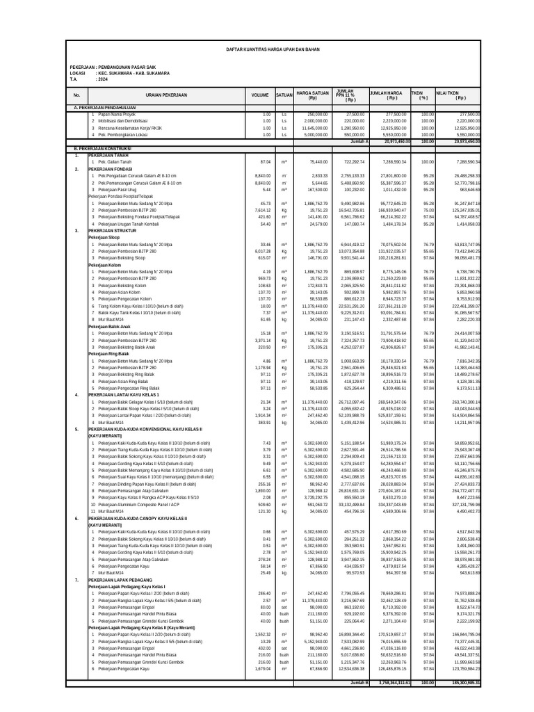 Dft-Qty Dan Harga Satuan Pasar Saik SKM 2024 | PDF