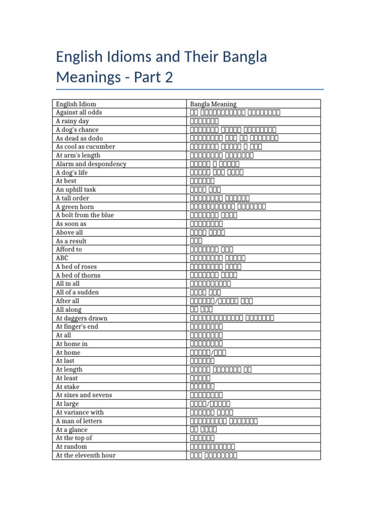 English Idioms Bangla Meaning Part 2 | PDF