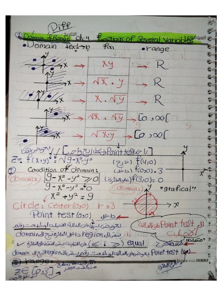 Functions of Several Variables | PDF
