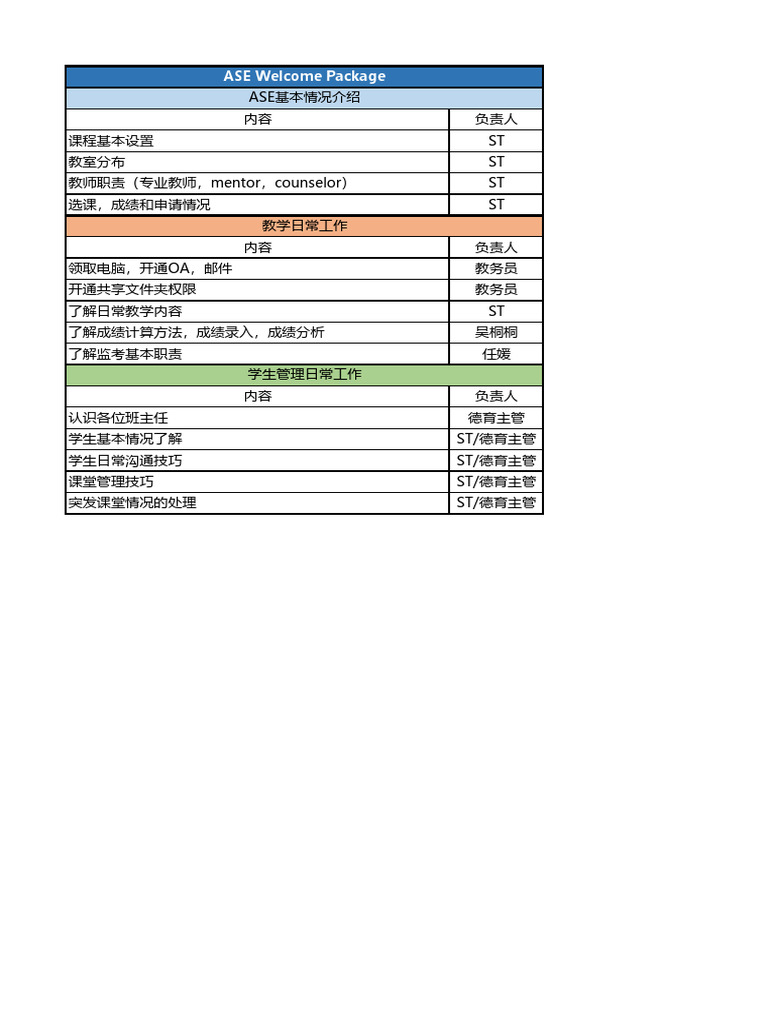 ASE Welcome Package-checklist | PDF