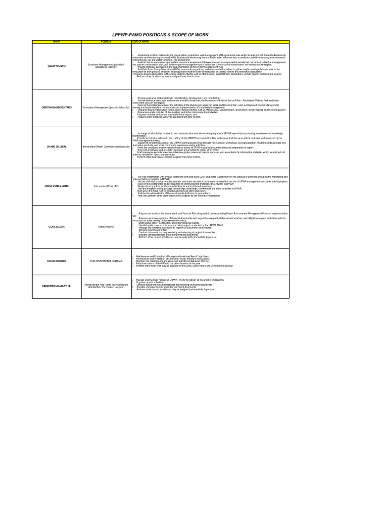LPPWP Positions and Responsibilities | PDF | Conservation Biology ...