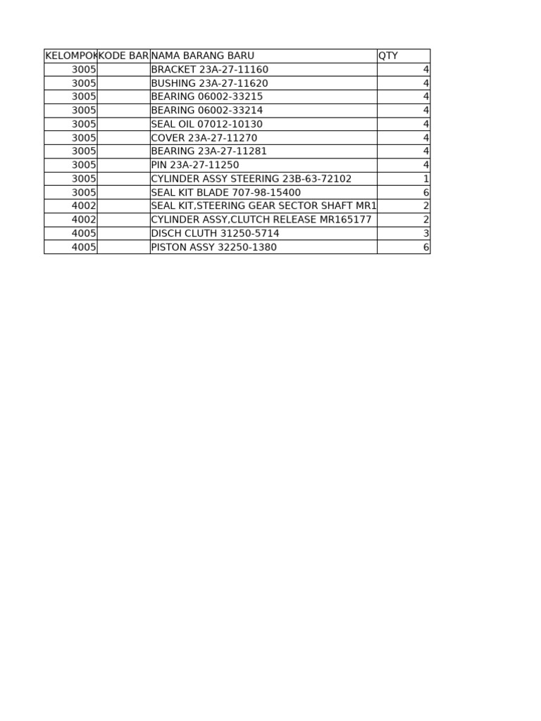 Daftar Kode Baru | PDF