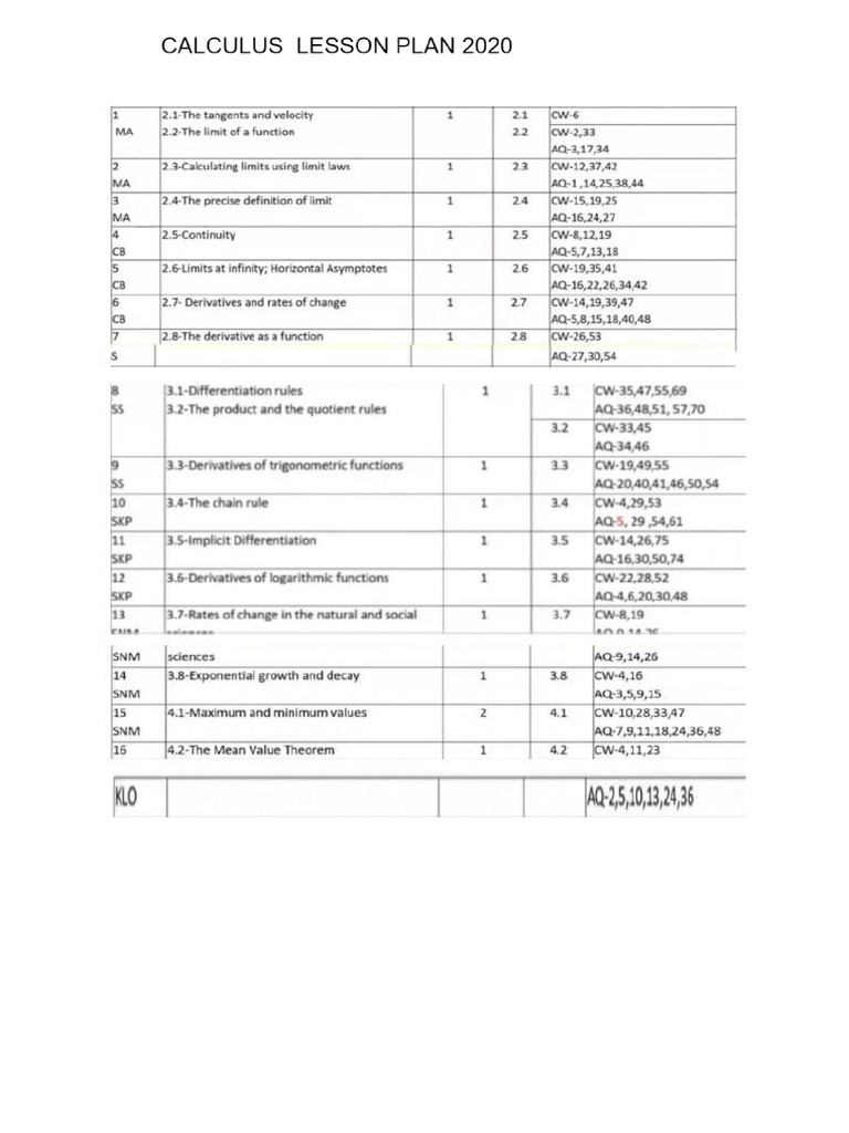 Calculus Lesson Plan 2020 | PDF