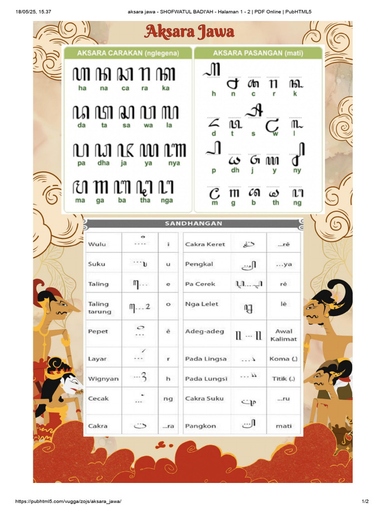 Panduan Aksara Jawa | PDF