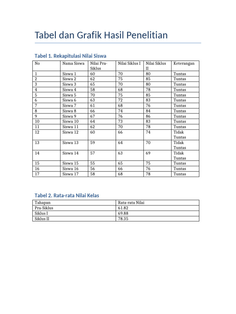Tabel dan Grafik Nilai Siswa | PDF