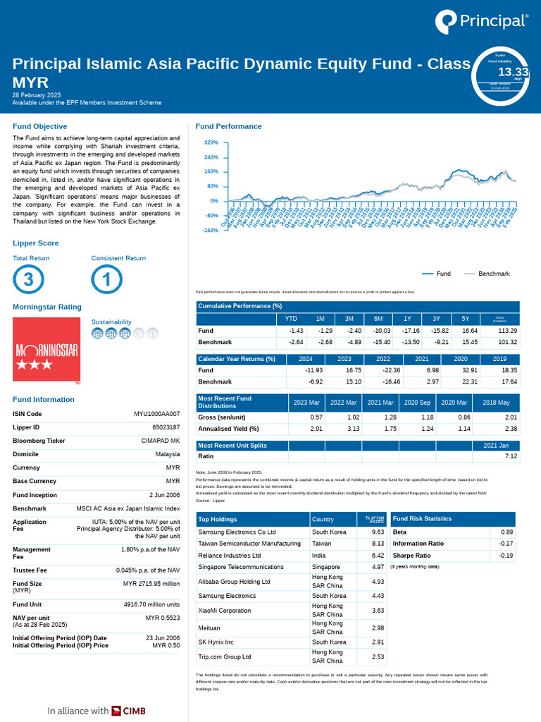 Principal Islamic Asia Pacific Dynamic Equity Fund MYR FFS FS | PDF ...