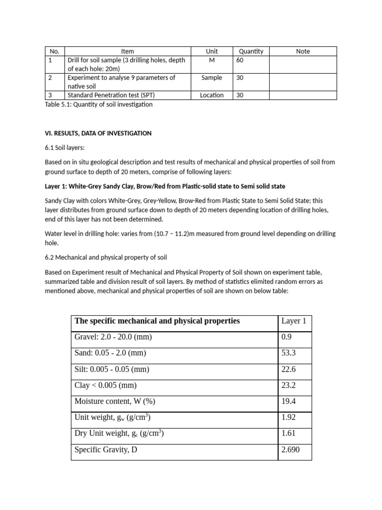 Soil Investment Report - Translation | PDF | Soil | Earth Sciences
