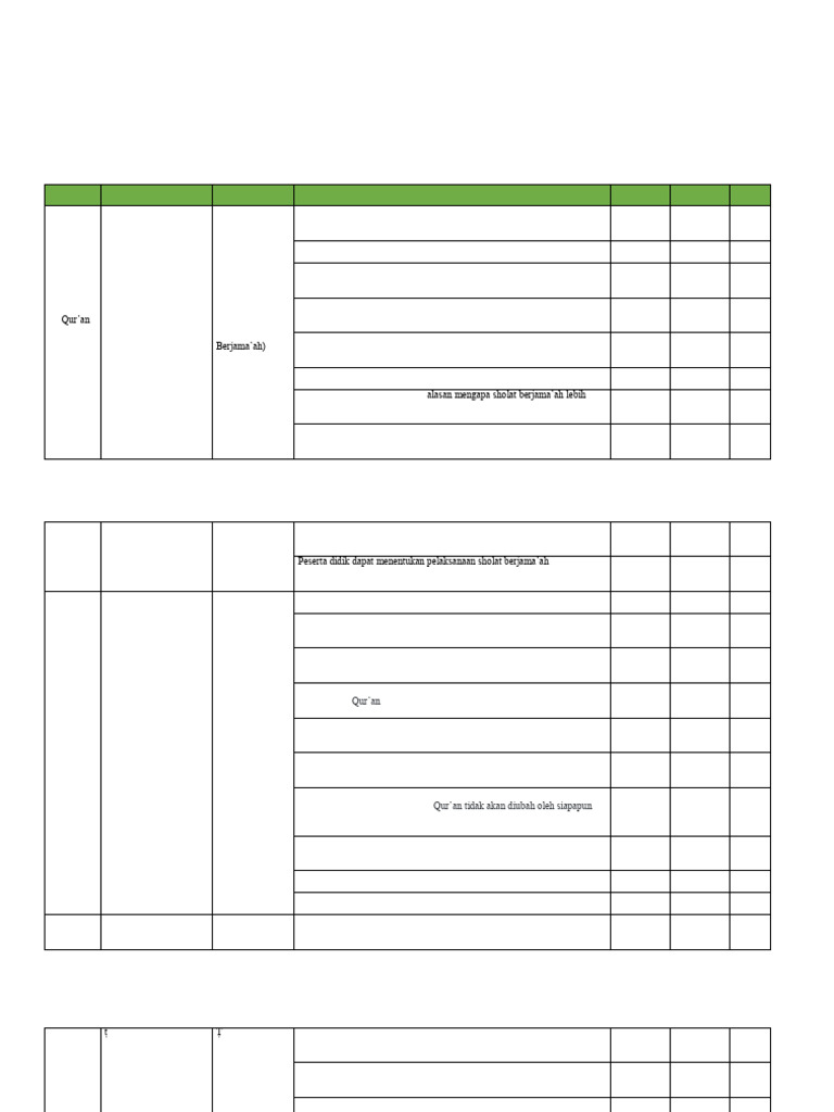 Kisi Kisi STS Pai Kelas 3 Sem 2 2024-2025 | PDF