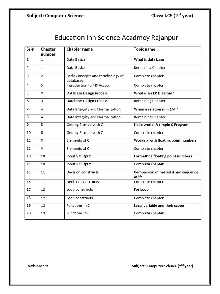 2nd Year Computer Schedule | PDF