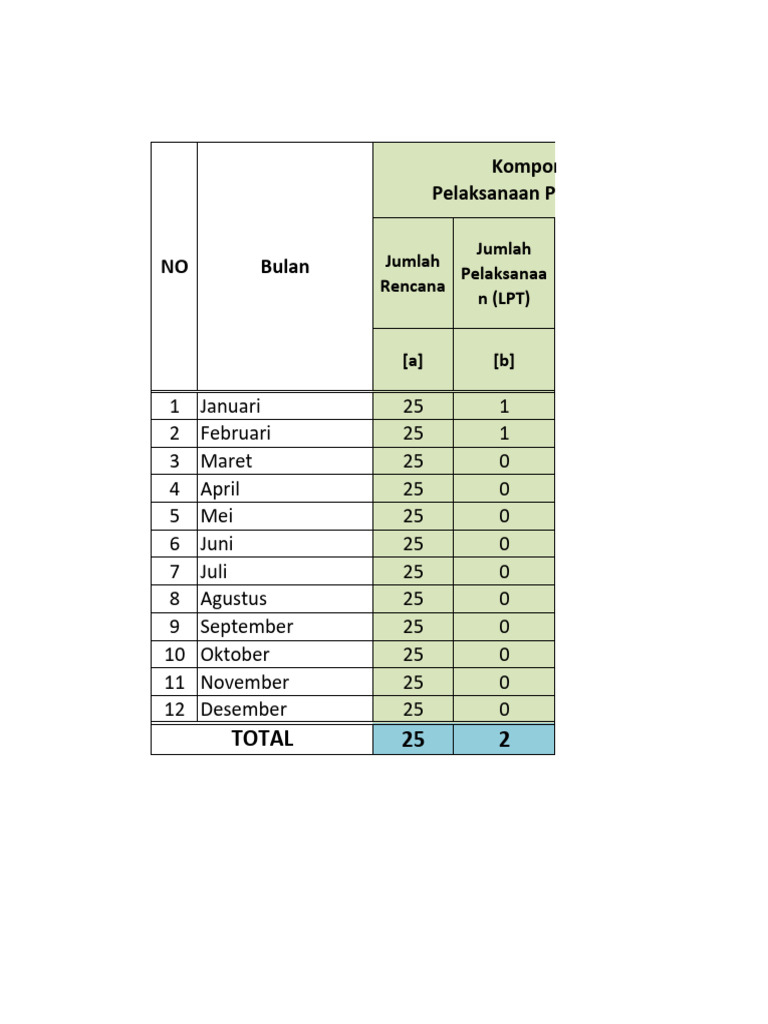 Lampiran_VI_TABEL_PENGHITUNGAN_CAPAIAN_IKU_PATOPS_2025 (1) | PDF