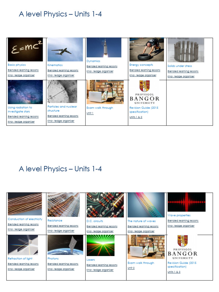 A Level Physics Units 1-4: Basic Physics Kinematics Dynamics Energy ...
