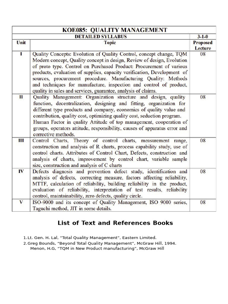 Syllabus and List of Text and References Books | PDF