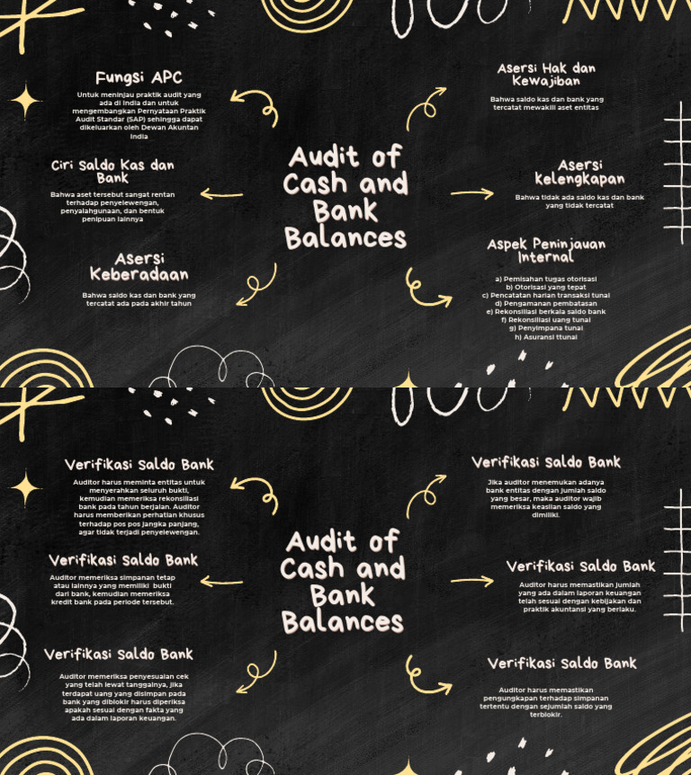 Mindmap Auditing | PDF