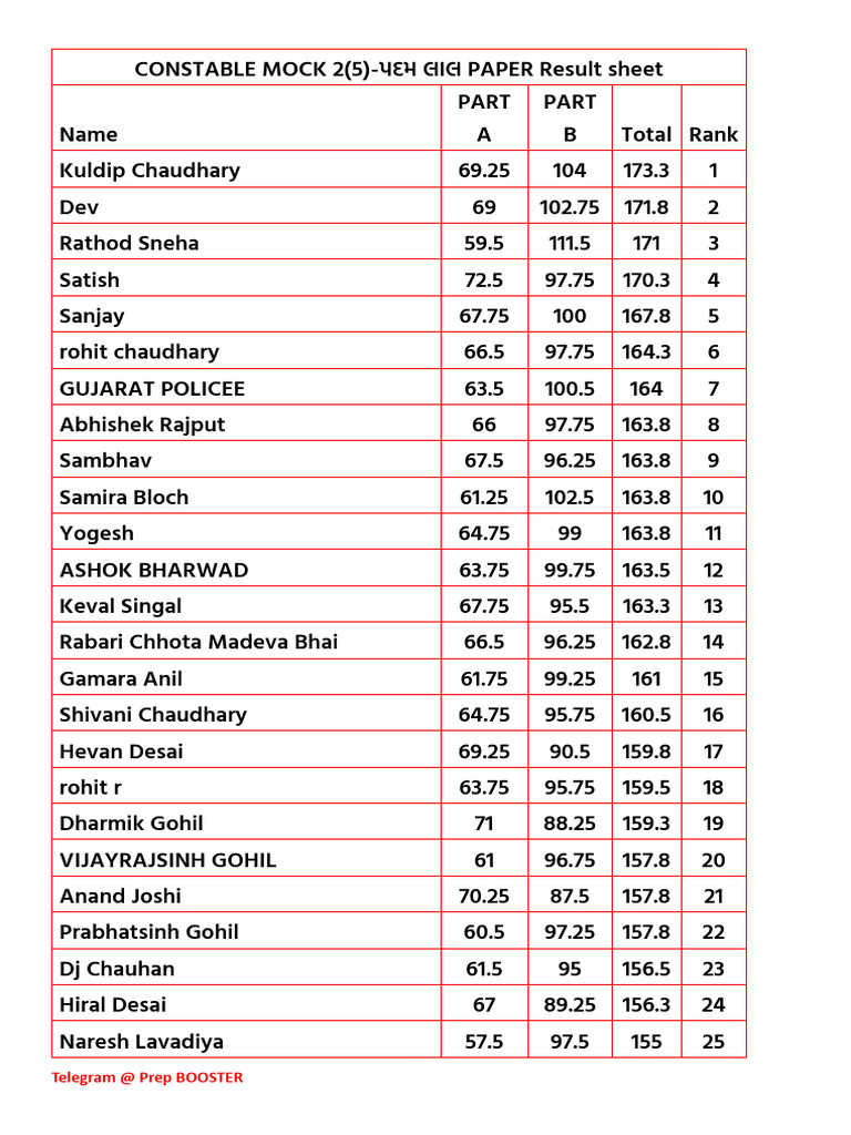 CONSTABLE MOCK 2 Result Sheet | PDF